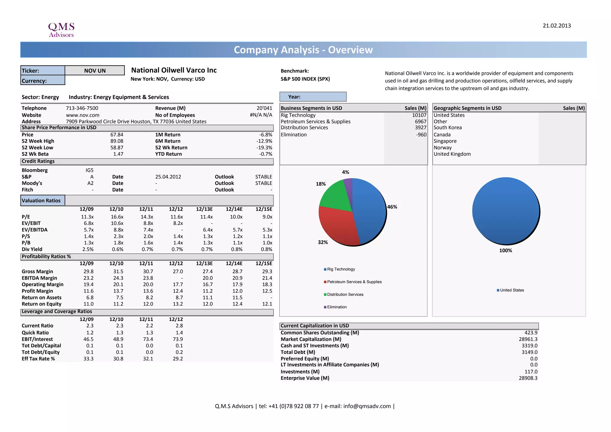 Financial Analysis - National Oilwell Varco Inc. is a worldwide ...
