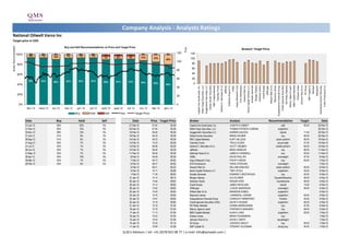 Financial Analysis - National Oilwell Varco Inc. is a worldwide provider of equipment and ...