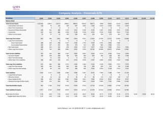 Financial Analysis - National Oilwell Varco Inc. is a worldwide ...