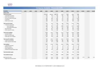 Financial Analysis - Prysmian SP¨a develops, designs, produces ...