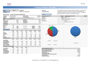 Financial analysis total sa - total sa explores for, produces, refines ...