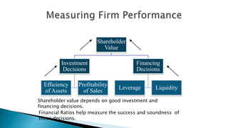 Financial Analysis 3.pptx