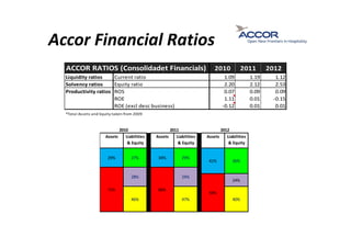 Accor Hospitality financial analysis | PPT