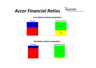 Accor Hospitality financial analysis | PDF