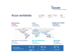 Accor Hospitality financial analysis | PDF