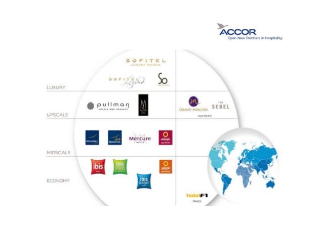 Accor Hospitality financial analysis