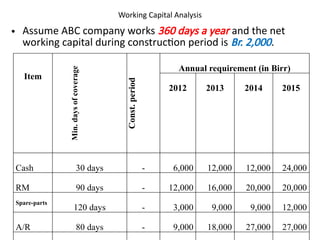 Financial Analysis + Example.pptxbjkkvgvj | PPTX
