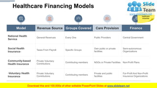 Financial Analysis In Healthcare Industry PowerPoint Presentation ...
