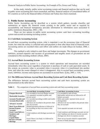 Financial analysis in public sector accounting an example of eu, greece ...