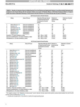 Financial analysis of saving cost with 3D printing | PDF