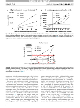 Financial analysis of saving cost with 3D printing | PDF