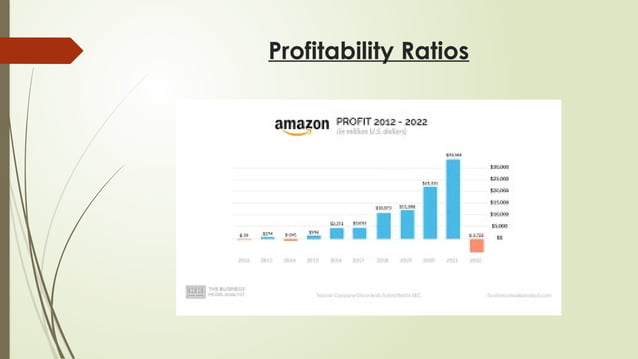 Financial Analysis Of indian Amazon.pptx