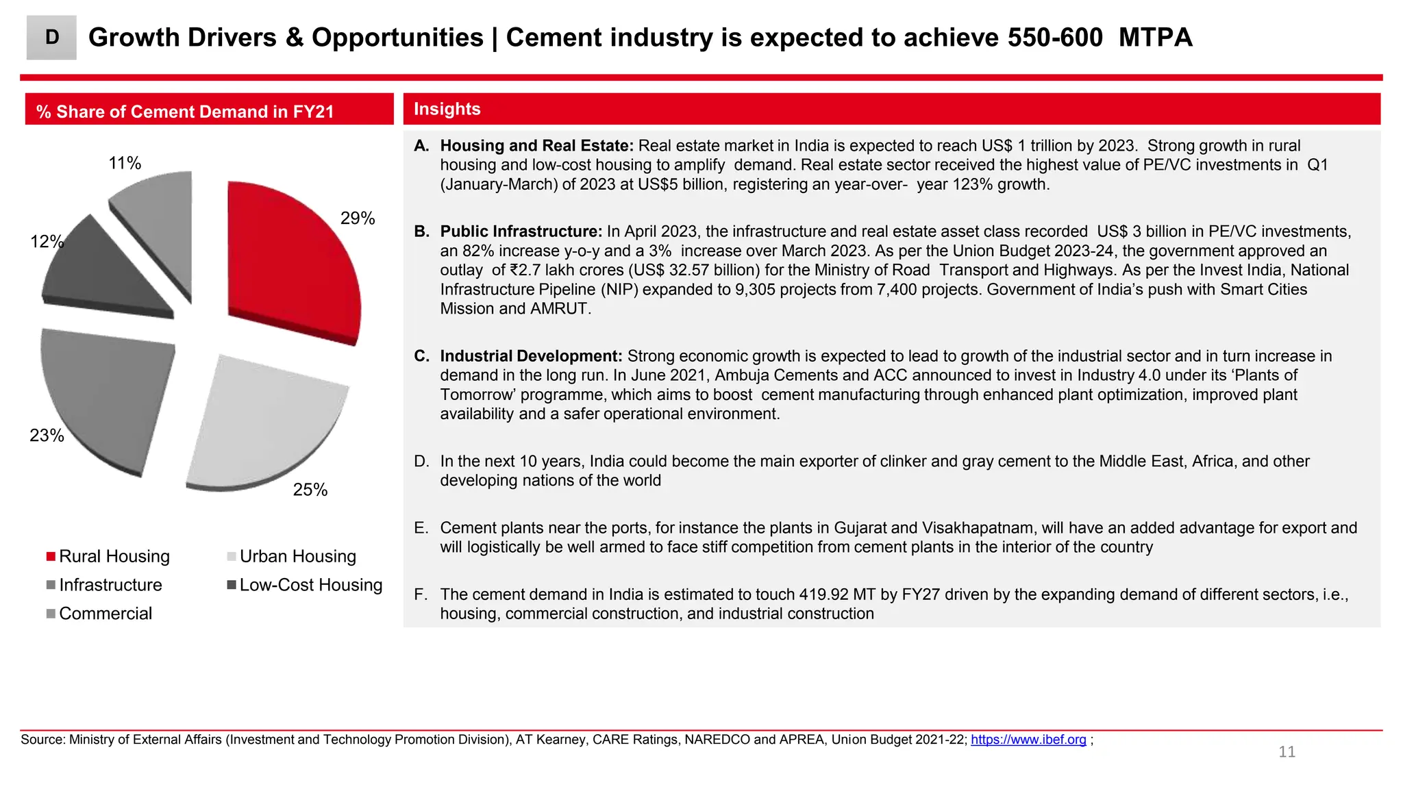 Financial analysis of Cement Industry_V3.pptx