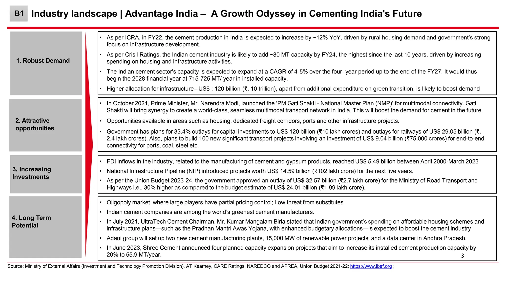 Financial analysis of Cement Industry_V3.pptx