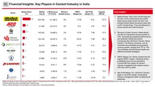 Financial analysis of Cement Industry_V3.pptx