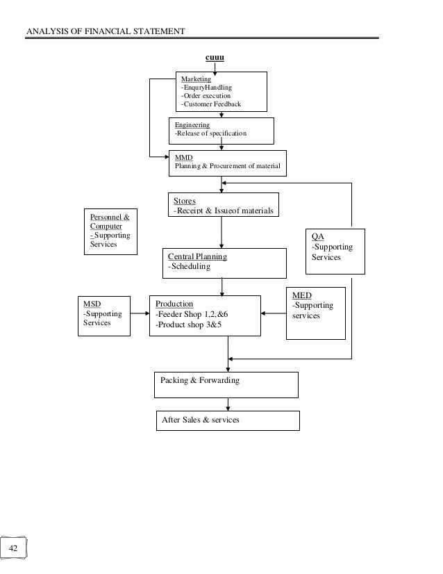 Financial analysis of crompton greaves