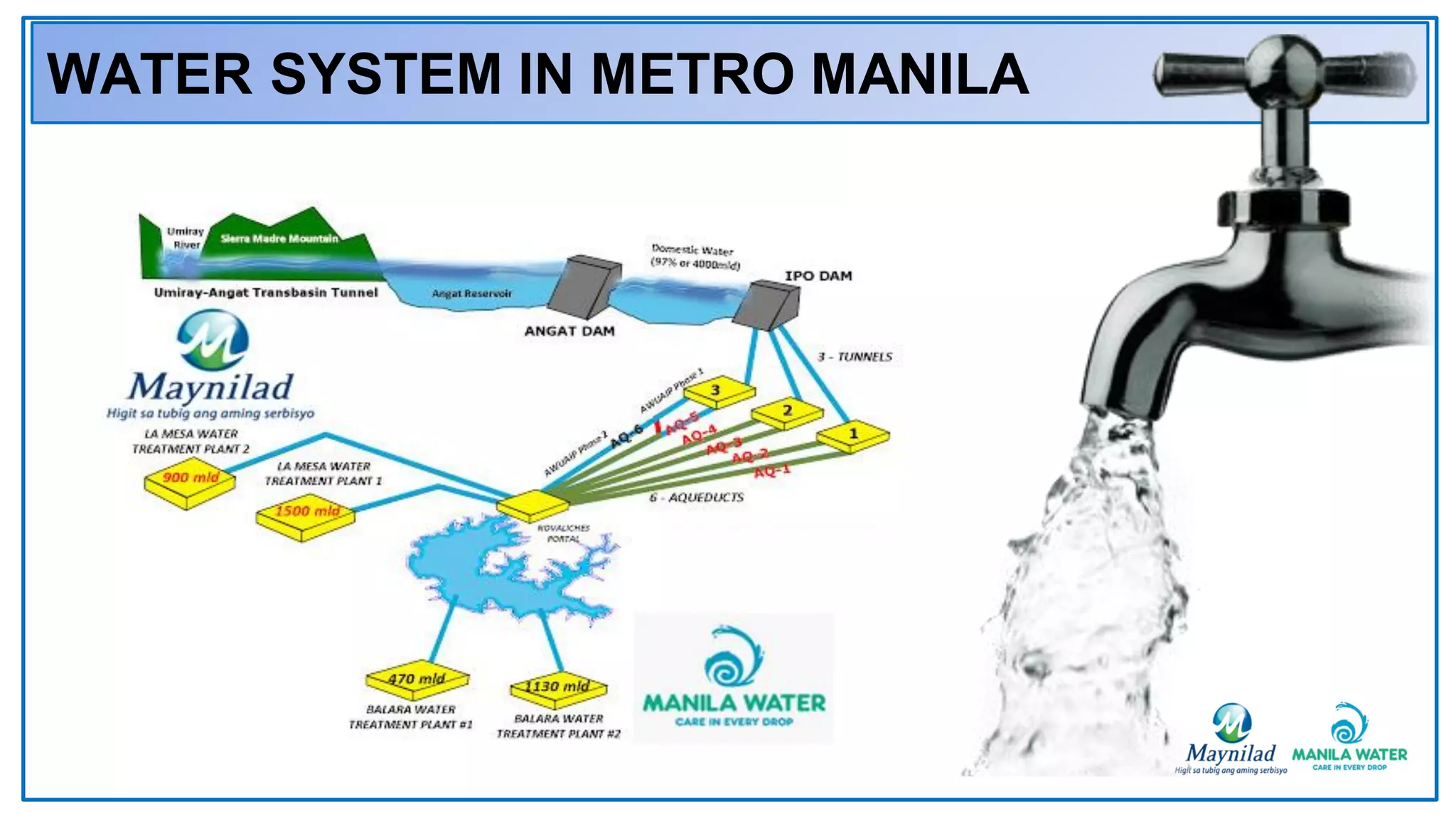 Financial Analysis of Manila Water and Maynilad | PDF