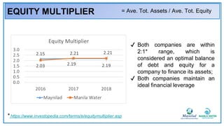 Financial Analysis of Manila Water and Maynilad | PDF