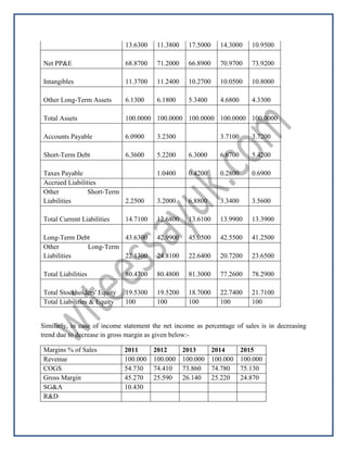 Financial analysis of national grid plc | PDF