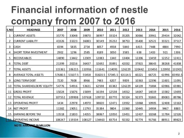 Financial analysis of Nestle group from 2007 to 2016