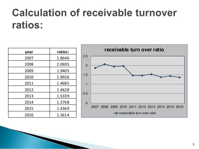 Financial analysis of Nestle group from 2007 to 2016