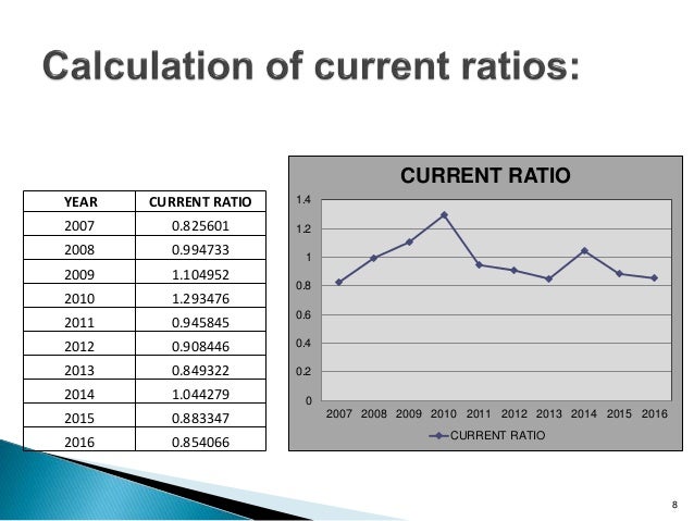 Financial analysis of Nestle group from 2007 to 2016