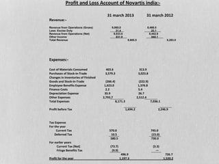 Financial analysis of novartis pharmaceuticals | PPTX