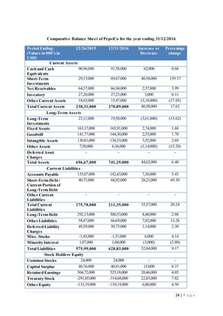 Financial analysis of pepsico and coca cola | DOCX