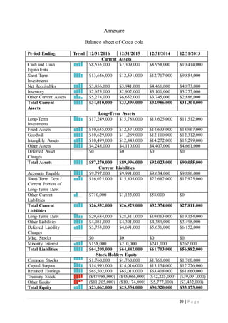 Financial analysis of pepsico and coca cola | DOCX