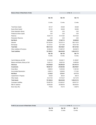 Financial analysis of_sbi | DOC