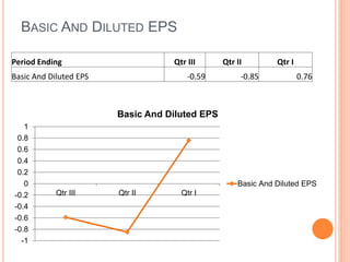 Financial analysis of tata motors | PPTX
