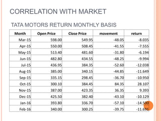 Financial analysis of tata motors | PPTX