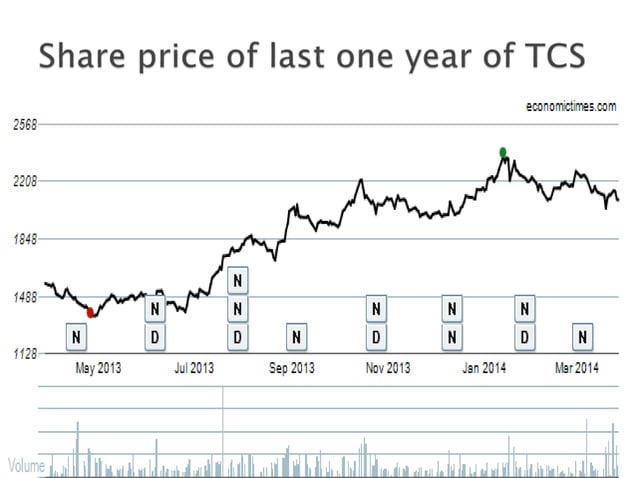 Financial analysis of Tata consultancy Services | PPTX