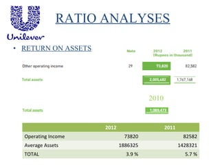 Financial analysis of unilever Foods Pakistan | PPT