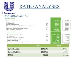 Financial analysis of unilever Foods Pakistan | PPT