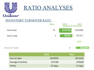 Financial analysis of unilever Foods Pakistan | PPT