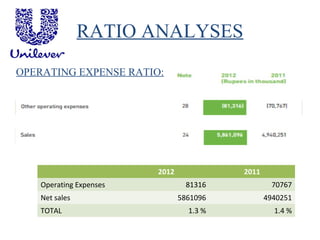 Financial analysis of unilever Foods Pakistan | PPT