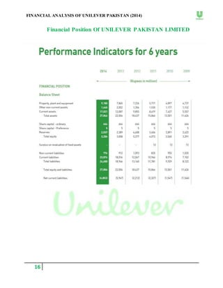 Financial analysis of unilever pakistan | DOCX