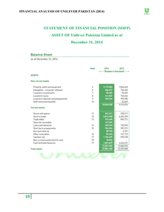 Financial analysis of unilever pakistan | DOCX