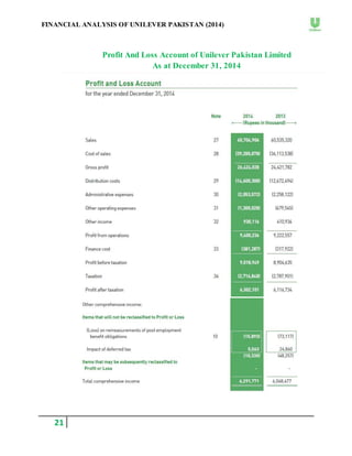 Financial analysis of unilever pakistan | DOCX