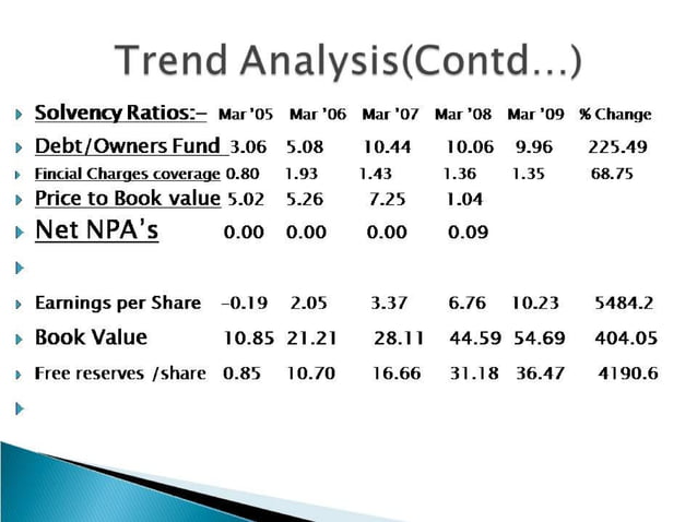 Financial Analysis Of Yes Bank | PDF