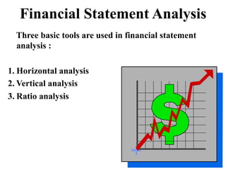 Financial analysis ppt | PDF