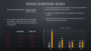 Financial analysis | PPTX