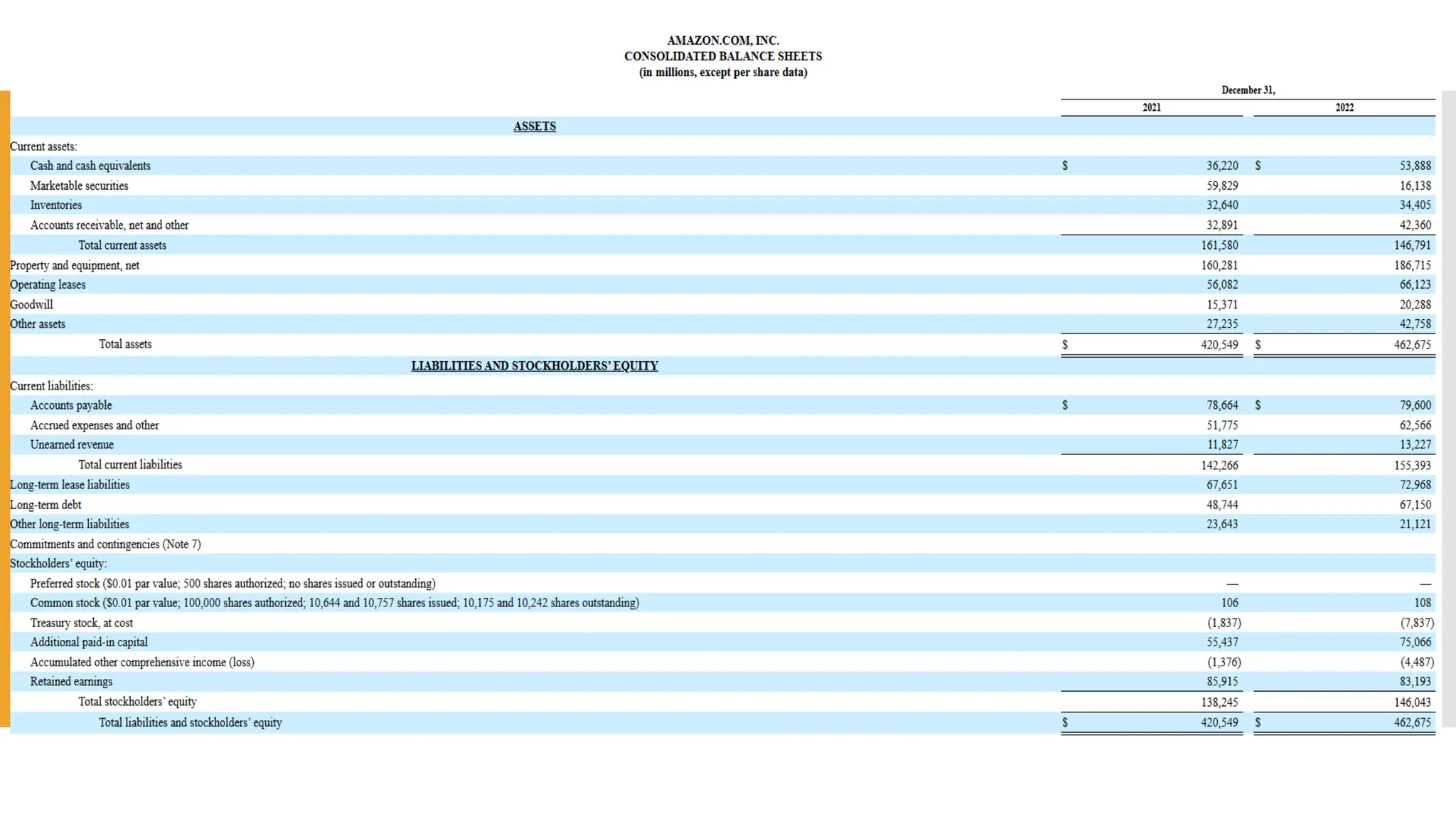 Financial Analysis Project (Amazon).pptx