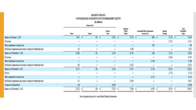 Financial Analysis Project (Amazon).pptx