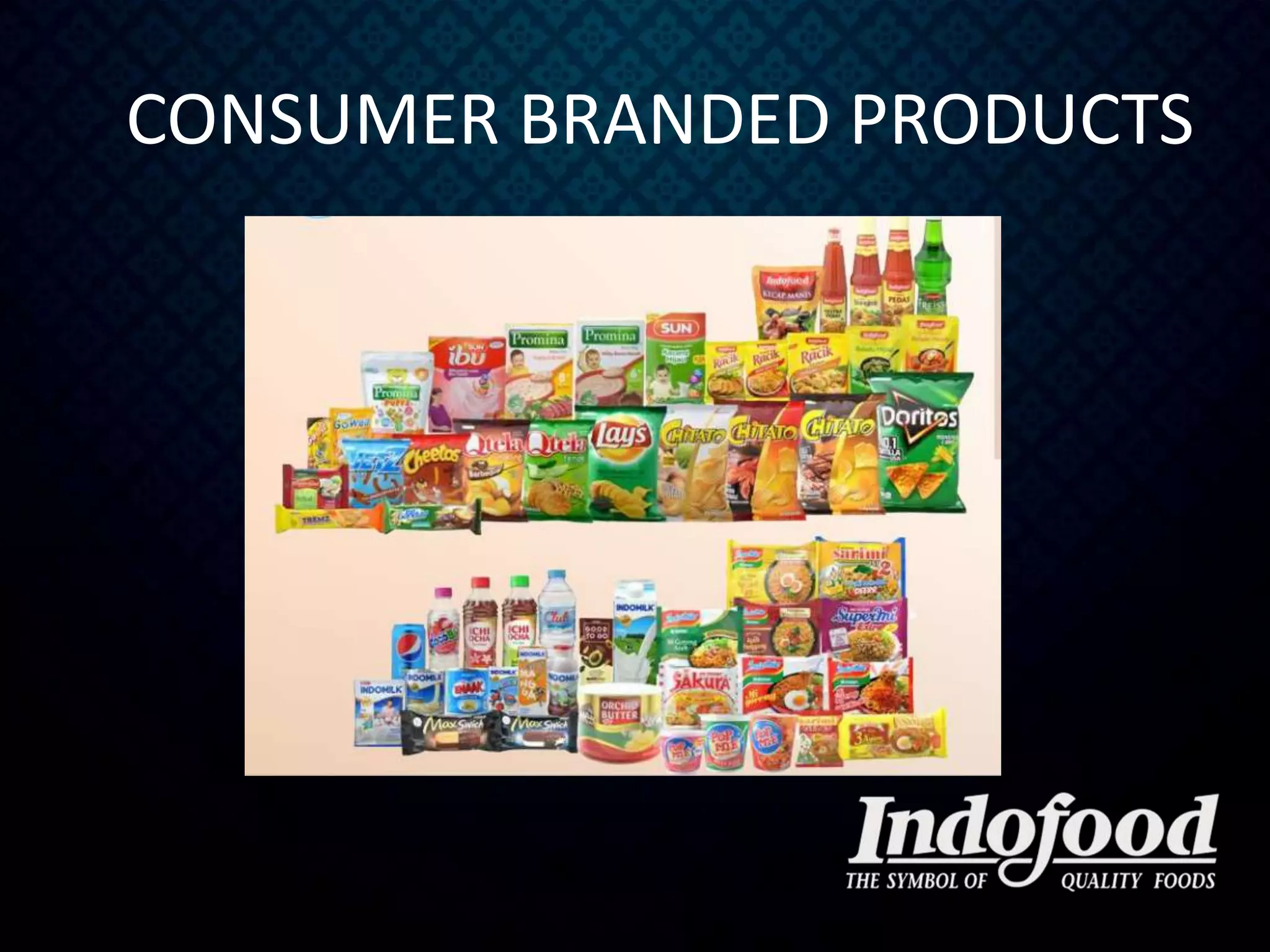 Financial Analysis Ratio - Indofood | PPTX