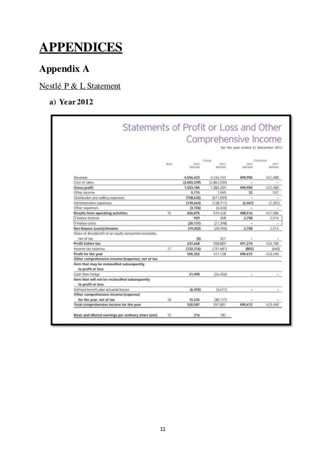 Basic Accounting Financial analysis report