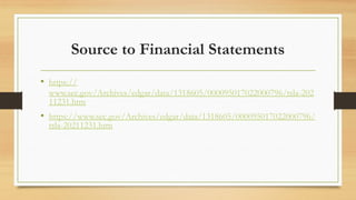 The Financial Analysis Project (Tesla).pptx