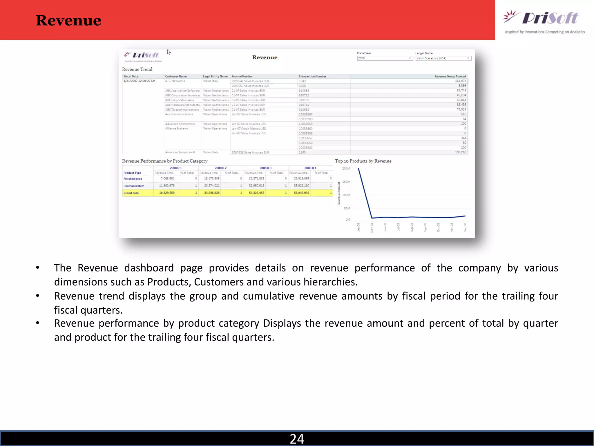 Financial Analytics in Tableau BI Stack | PPT