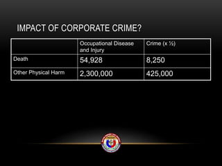 Financial and corporate crime | PPT